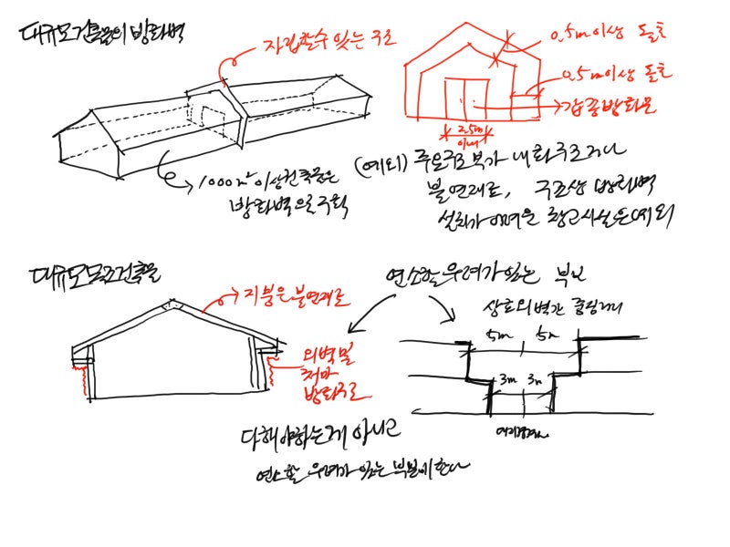 건축법 공부2 네이버 블로그