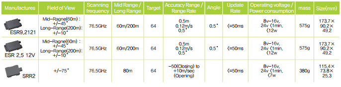 [Radar]Delphi Radar_ERP ESR with Firmware version 9.21.21,ERP ESR 2.5 ...