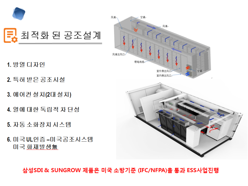 Ess 설치 비용 및 수익태양광발전소 Ess 설치비용ess수익태양광ess Ess 저장 장치 설치업체 1메가 1mw