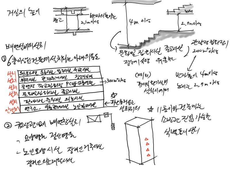 건축법 공부2 네이버 블로그