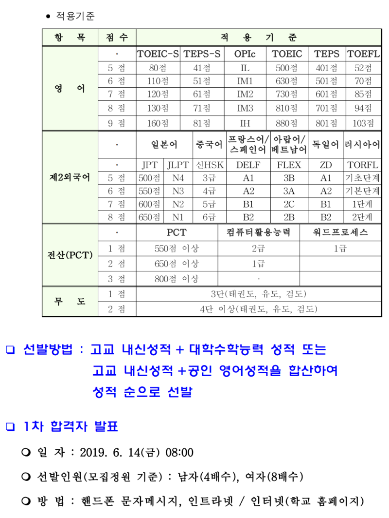 육군 3사관학교 58기 예비생도 모집요강 Sw수원부사관장교학원 네이버 블로그