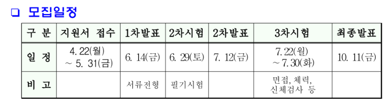 육군 3사관학교 58기 예비생도 모집요강 Sw수원부사관장교학원 네이버 블로그