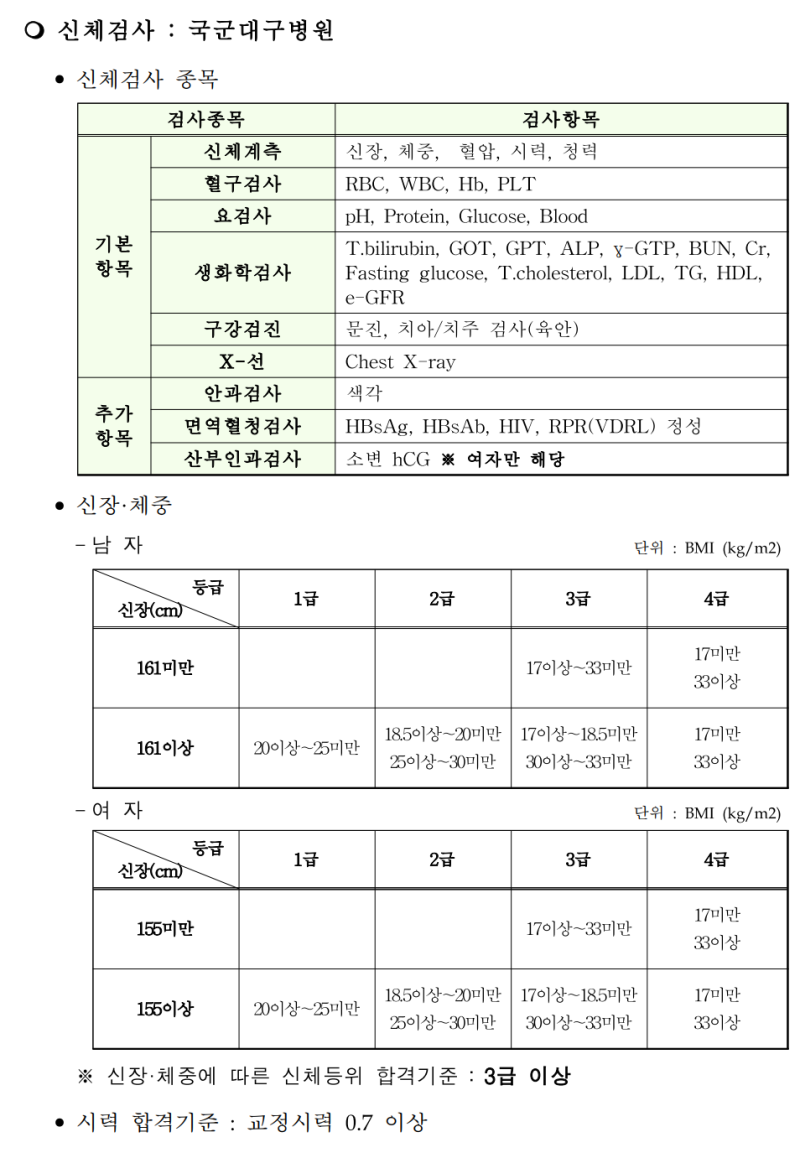육군 3사관학교 58기 예비생도 모집요강 Sw수원부사관장교학원 네이버 블로그