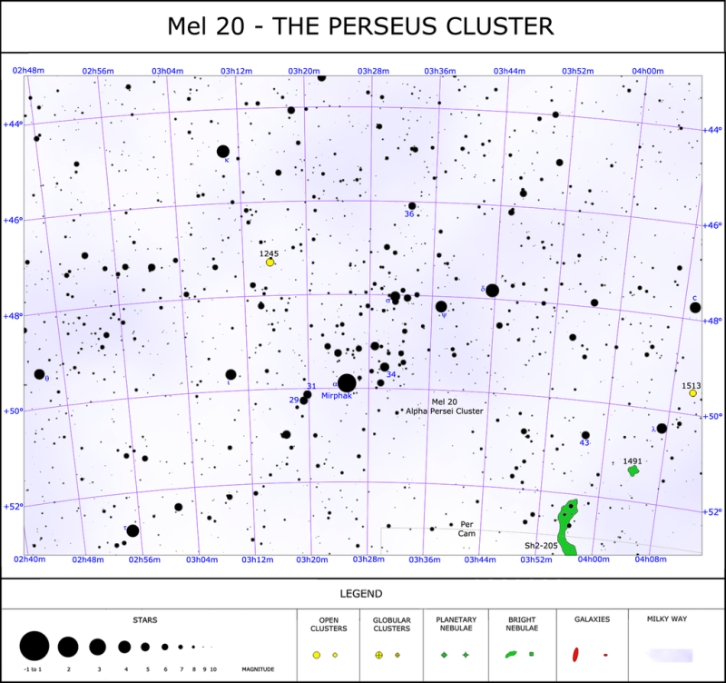 중심별이 가장 밝게 보이는 산개성단(Open cluster) 페르세우스자리 알파 성단(Alpha Persei Cluster)과 ...
