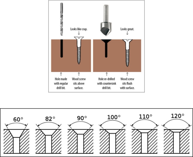Trulok 카운터 싱크 게이지 (Countersink) : 네이버 블로그