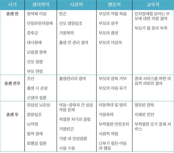 지적장애의 정의 분류 네이버 블로그