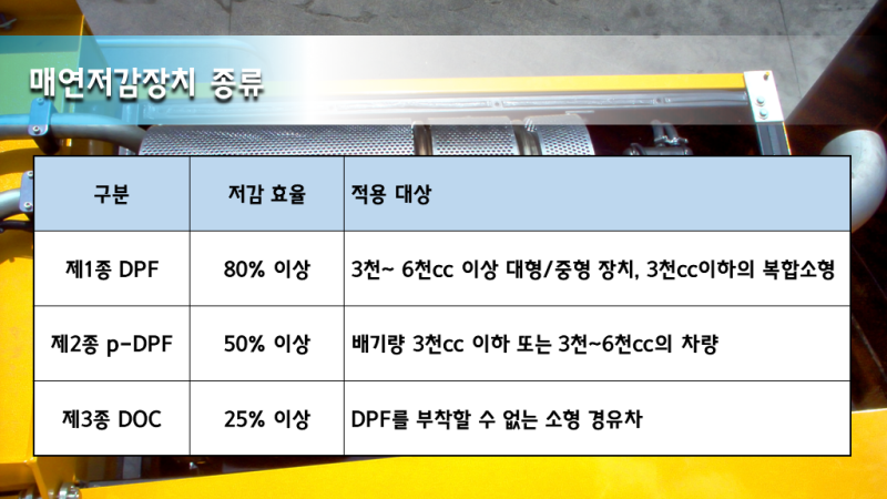 매연저감장치 비용 또는 가격과 종류 Dpf P Dpf 네이버 블로그