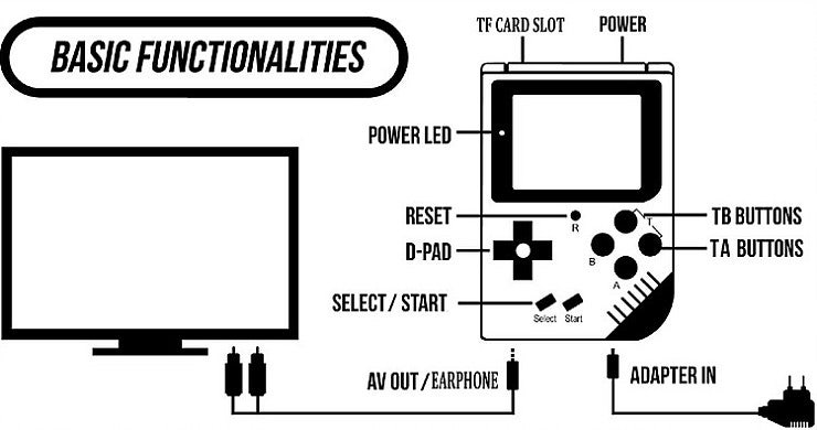 뉴비트보이[New Bittboy] 기본 메뉴 : 네이버 블로그