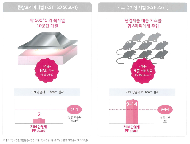준불연 고성능 단열재 Pf Board Eco Pf보드 네이버 블로그