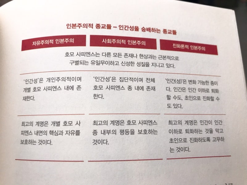 유발 하라리 사피엔스 줄거리 요약 내용 독후감 네이버 블로그