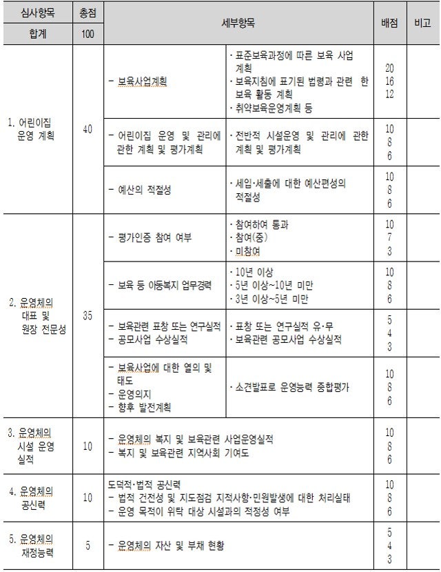 관리동 어린이집 입찰 서류 준비 및 입찰가 산정 방법 네이버 블로그