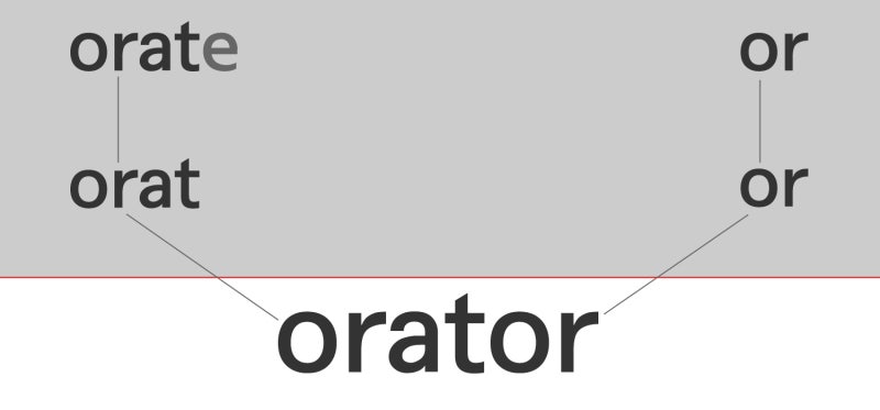 orate, oration, orator, oratory - 어원학습, 어원, 단어 외우기 : 네이버 블로그