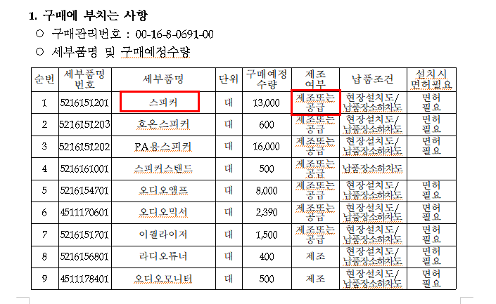 조달청 나라장터 다수공급자계약 Mas 마스 공고를 쉽게 검색하는 방법 공유 네이버 블로그