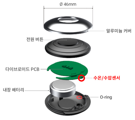 스마트폰을 다이빙컴퓨터로 만들어 주는 다이브로이드 미니(Diveroid mini) : 네이버 블로그