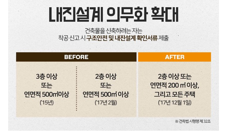 2018년 이후 개정된 건축법 사항 및 내진설계 대상 건축물 확대 및 내진설계 의무화 네이버 블로그