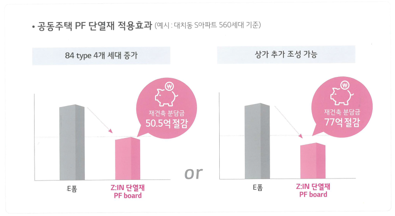 준불연 고성능 단열재 Pf Board Eco Pf보드 네이버 블로그