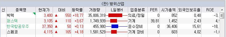 테마주 전기자전거 관련주 카카오 쏘카 전기자전거 공유 사업 수혜주 삼천리자전거 알톤스포츠 네이버 블로그