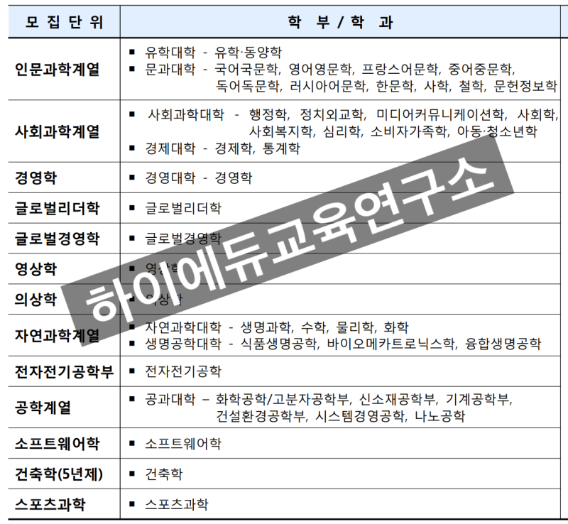 후기 12년특례 성균관대학교 2019학년도 후기 재외국민 특별전형전교육과정 해외 이수자 모집전형발표되었습니다 네이버 블로그