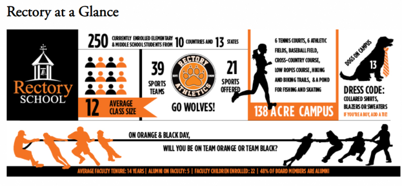 Rectory School 렉토리스쿨, 주니어보딩, Junior boarding, 랙토리 : 네이버 블로그