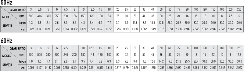 SPG 6W 감속기 결합형 인덕션 모터 S6I06GB S6I06GA S6I06GC S6I06GD S6I06GE S6I06GX ...