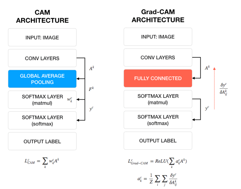 Grad CAM (Class Activation Mapping) : 네이버 블로그