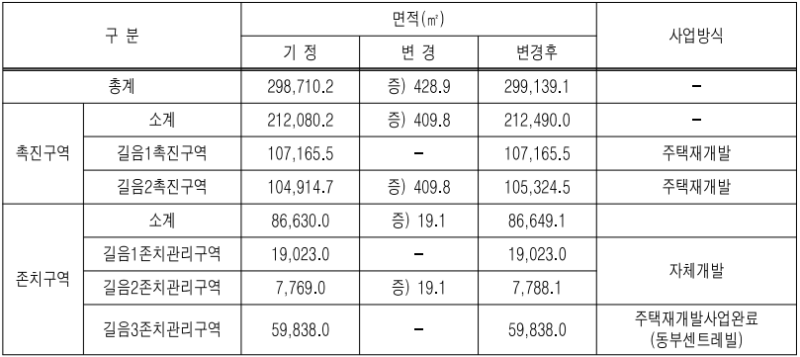 길음재정비촉진구역 네이버 블로그