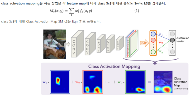 Grad CAM (Class Activation Mapping) : 네이버 블로그