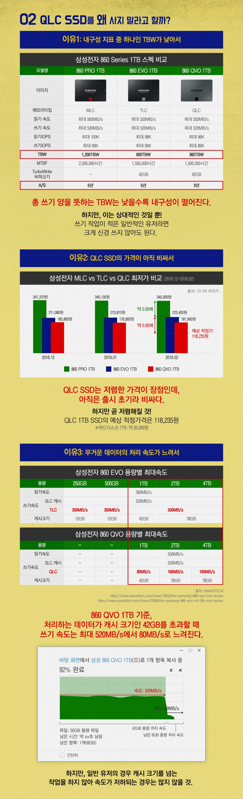 SSD(SOLID STATE DRIVE) SLC/MLC/TLC/QCL 설명 : 네이버 블로그