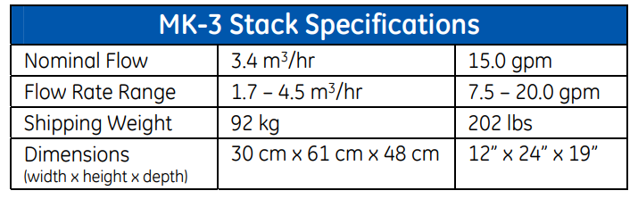 [GE] *중고* 초순수제조장치 / 정수설비 / 초순수기 RO장치 EDI - MK-3 STACK : 네이버 블로그