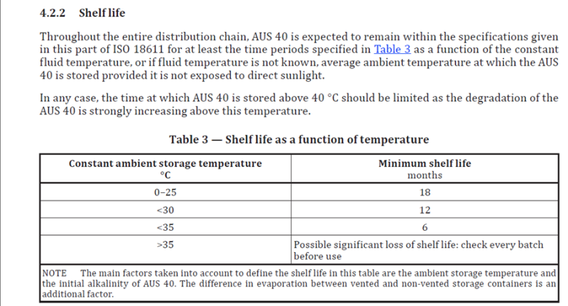 Urea (요소수) 온도별 보관기간 및 특성변화 : 네이버 블로그