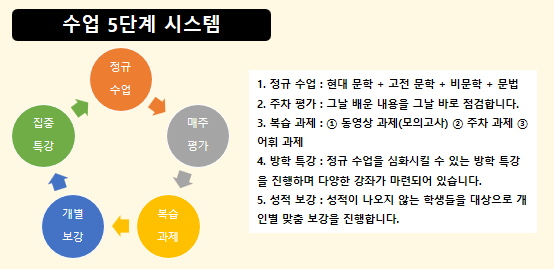 화정동국어학원 고등국어 내신대비는 화정국어 대표김준영 쌤과 함께 1등급 렛츠 고1 네이버 블로그