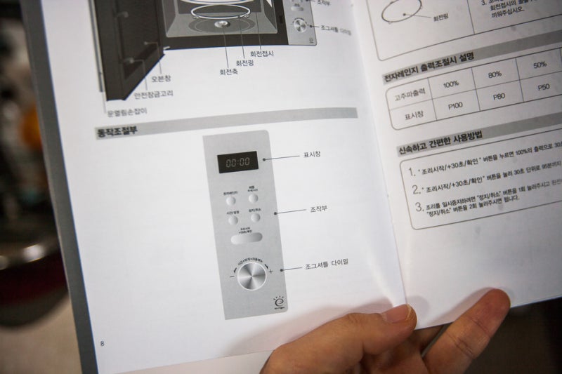 전자레인지 추천 [SK매직 전자레인지 MWO-E8A01]_ 혼수가전 필수 집들이선물추천 : 네이버 블로그
