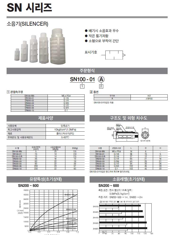 SN100-01 SN200-02 SN300-03 SN400-04 SN500-06 SN600-10 TPC소음기 일반 소음기 ...