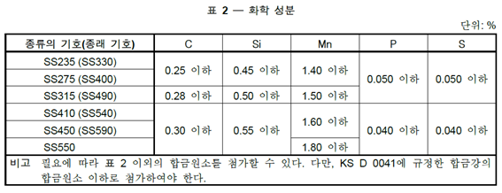 KS D 3503 일반 구조용 압연 강재 : 네이버 블로그