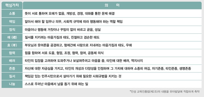누리과정 생활 주제에 맞춘 유아인성 프로젝트 Stick Together 네이버 블로그