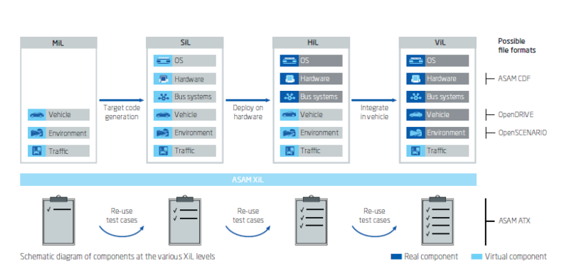 [XiL]Ready for the future-자율주행을 위한 XiL 테스트 : 네이버 블로그