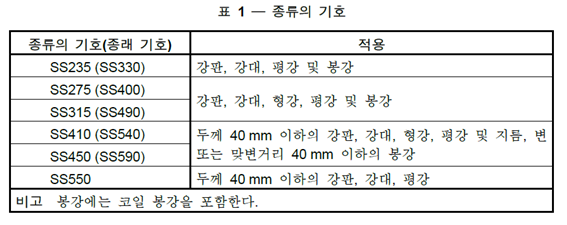 KS D 3503 일반 구조용 압연 강재 : 네이버 블로그
