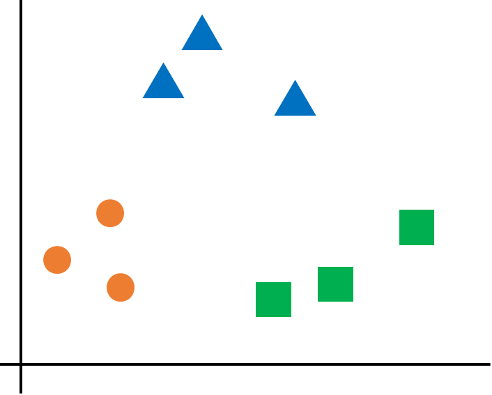 Softmax Regression(Multinomial Logistic Regression) : 네이버 블로그