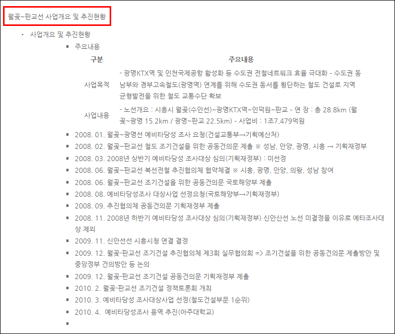 월곶판교선월판선 노선 2021년 착공 2025년 개통 예정장곡역 시흥시청 안양역 등 신설 네이버 블로그
