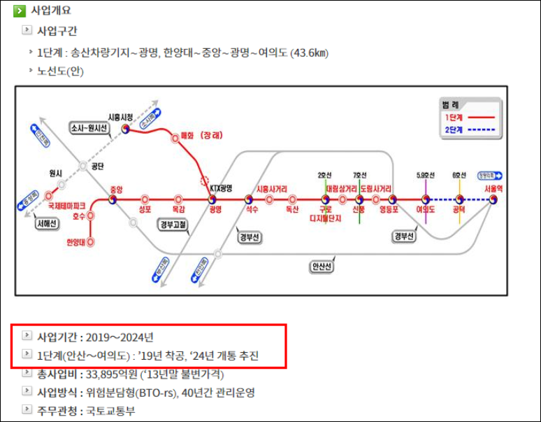 월곶판교선월판선 노선 2021년 착공 2025년 개통 예정장곡역 시흥시청 안양역 등 신설 네이버 블로그