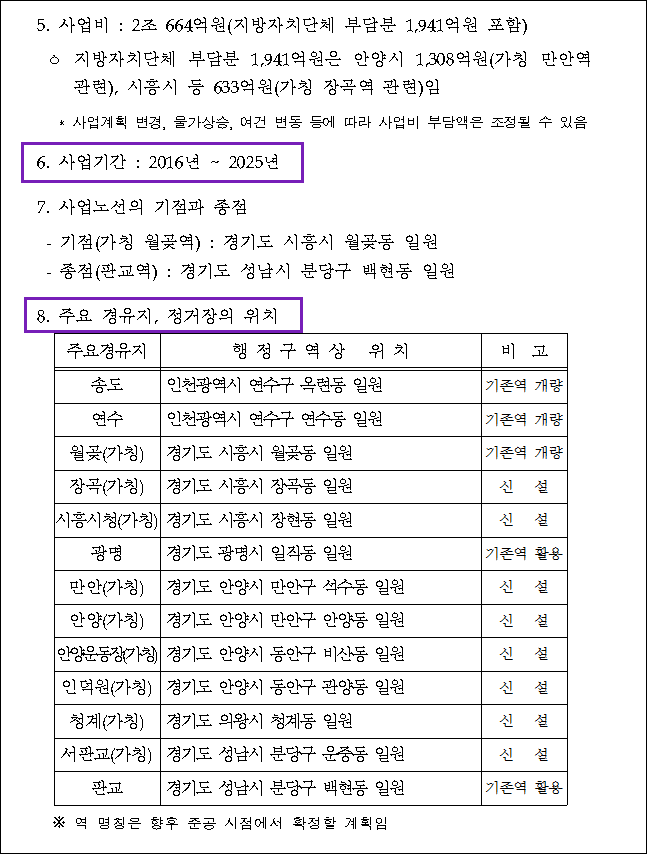 월곶판교선월판선 노선 2021년 착공 2025년 개통 예정장곡역 시흥시청 안양역 등 신설 네이버 블로그
