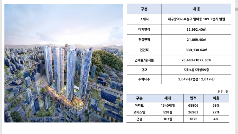 대표문의 수성 범어w 스퀘어 상가 분양안내 수성범어더블유 네이버 블로그