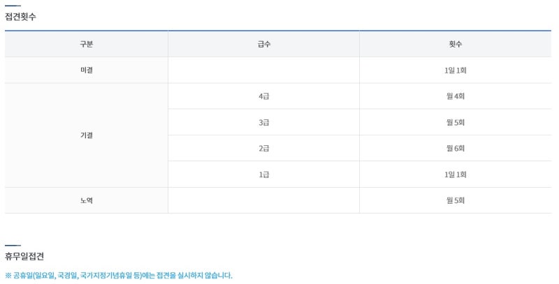 인천 구치소 접견면회 시간 주소위치 전화번호 안내 경찰서 유치장 형사 변호사 접견 방법인천 남동 경찰서 인천