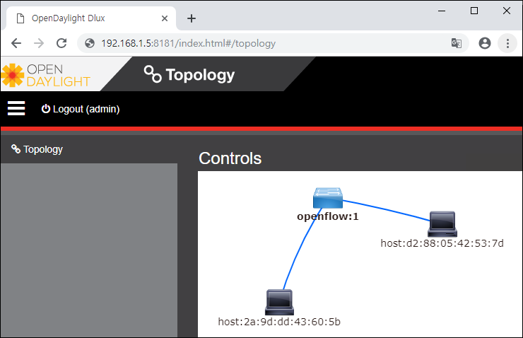 Opendaylight Mininet Topology | Shelly Lighting