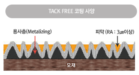 [후쏘코리아] 택프리(TACK FREE) : 네이버 블로그