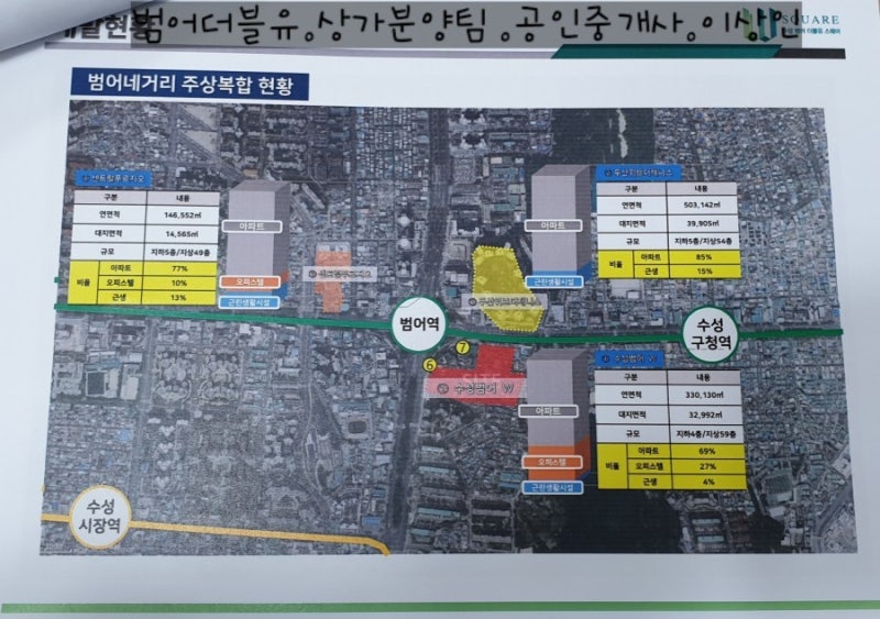 대구 랜드마크 대구 수성구 아이에스동서주상복합수성범어w 범어w 상가분양 소식 1탄 네이버 블로그