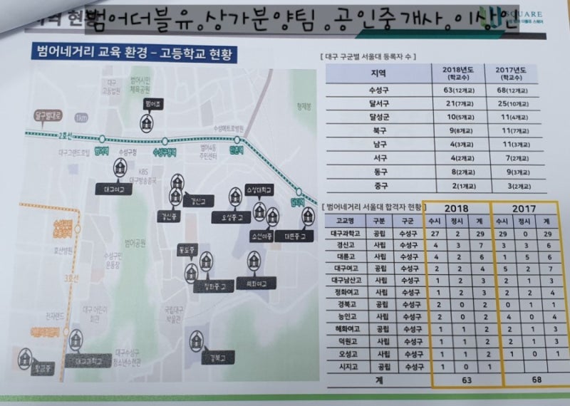 대구 랜드마크 대구 수성구 아이에스동서주상복합수성범어w 범어w 상가분양 소식 1탄 네이버 블로그