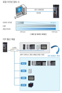 [LS산전] XEM-DN32H2, XEM-DN32HP : 네이버 블로그