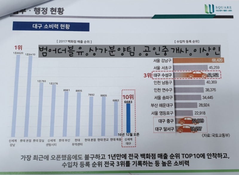 대구 랜드마크 대구 수성구 아이에스동서주상복합수성범어w 범어w 상가분양 소식 1탄 네이버 블로그