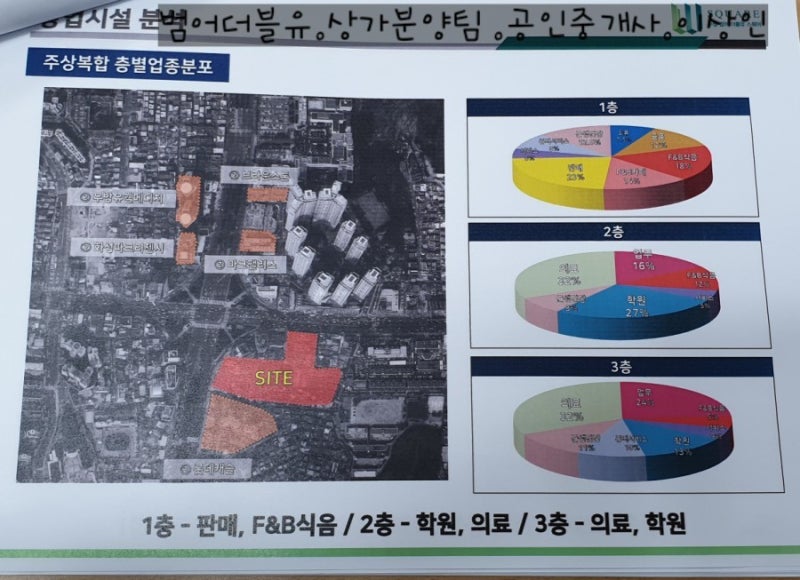 대구 랜드마크 대구 수성구 아이에스동서주상복합수성범어w 범어w 상가분양 소식 1탄 네이버 블로그